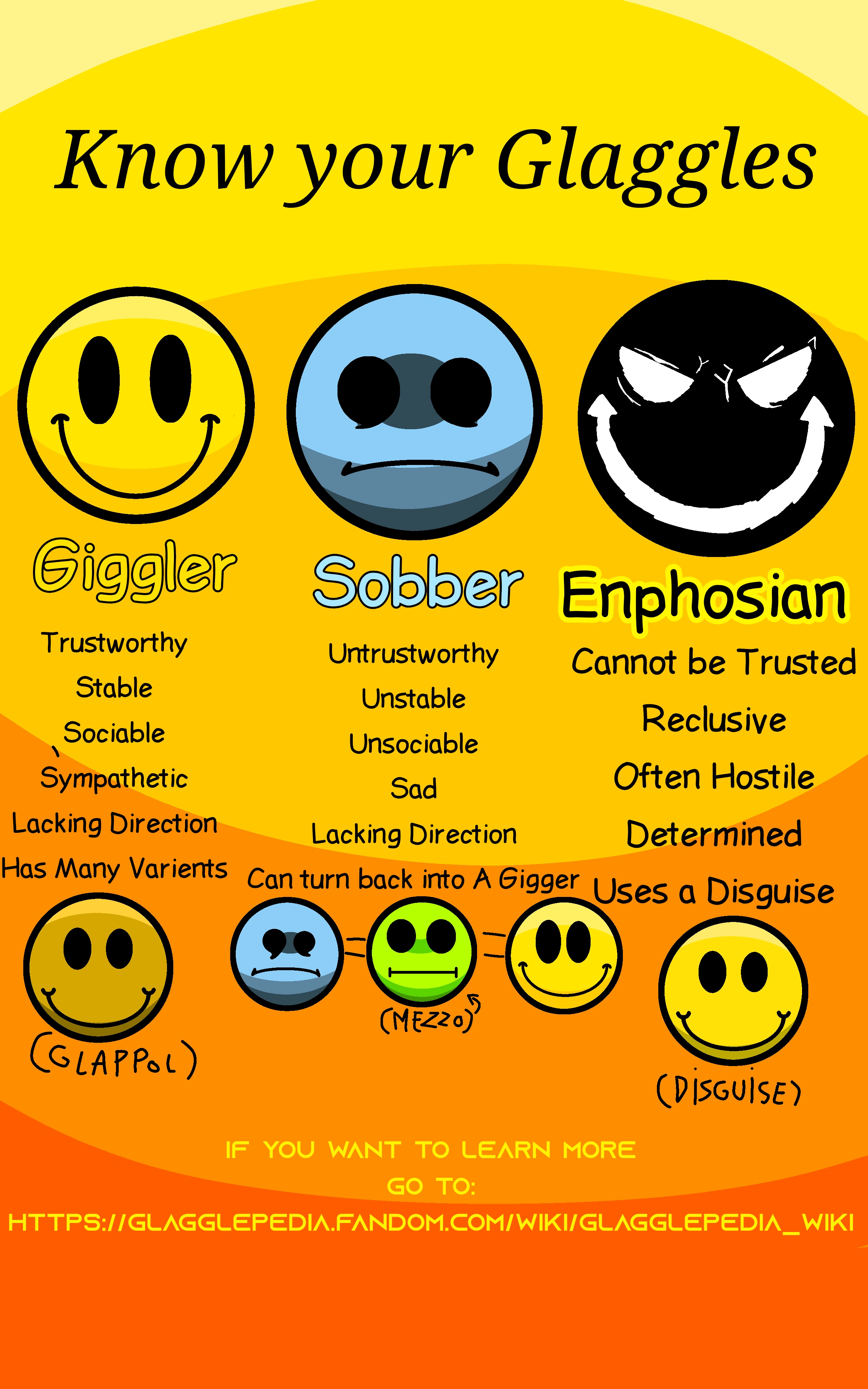 Know your Glaggles. | Fandom