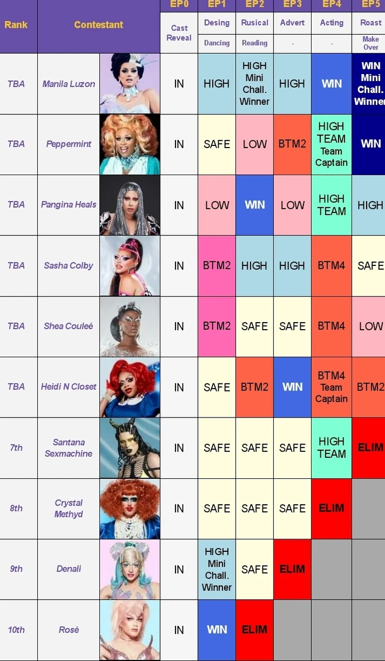 I've Made My Decision | Fandom