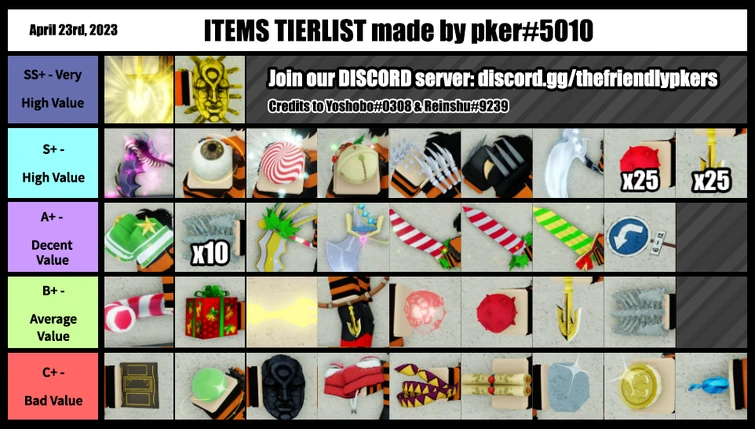 New pker tier lists 23 April 2023 | Fandom