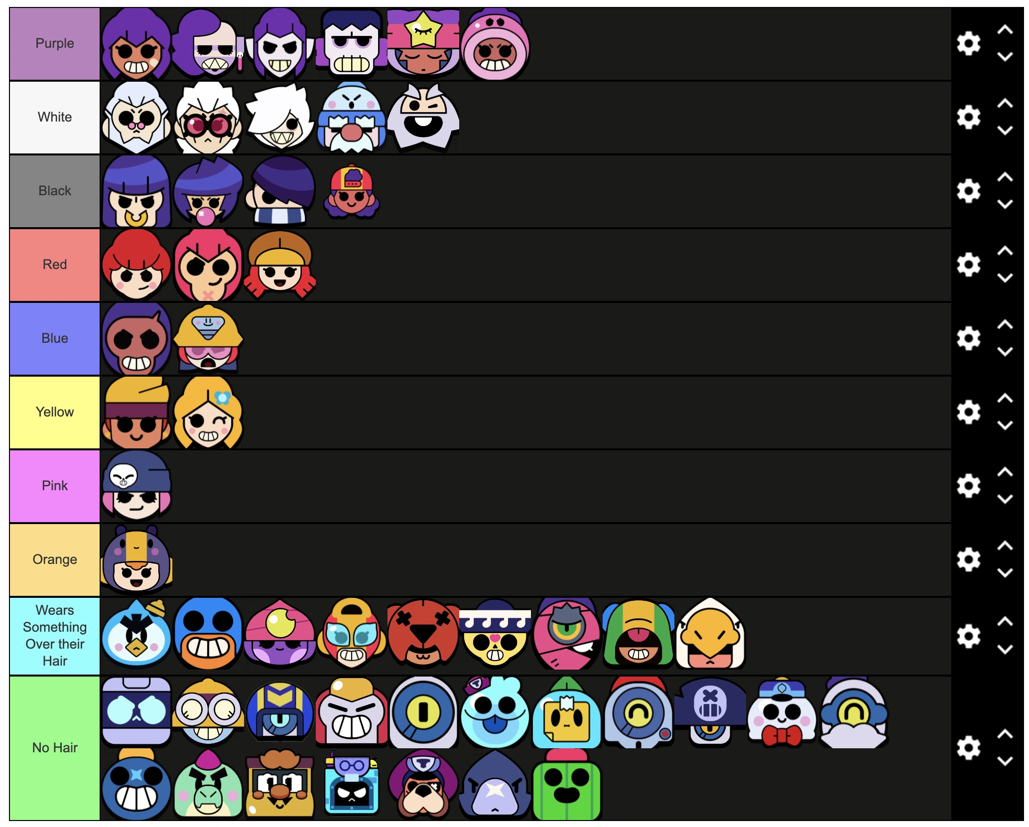 Tier List of Brawlers based on their Hair Colour | Fandom