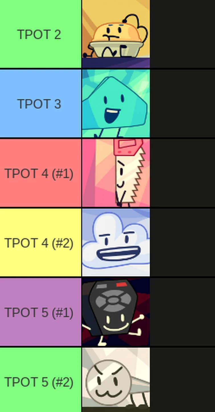 did the eliminated TPOT contestants deserve it? | Fandom