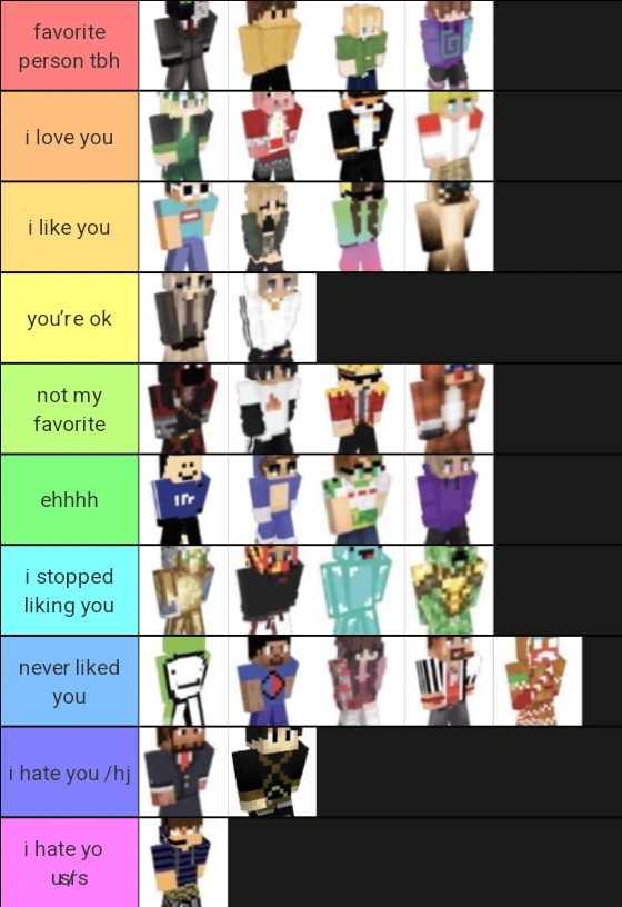 This is my tier list for my favorite smp characters.(in canon) | Fandom