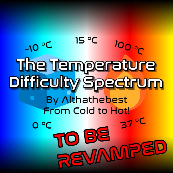 Do you not like when no one cares about your difficulty ideas? | Fandom