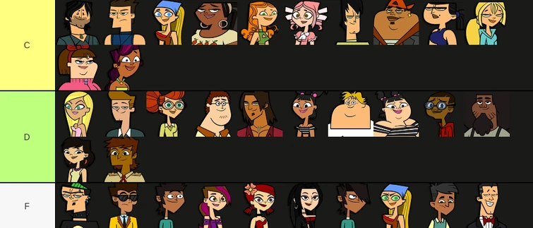 TDDO character tier list | Fandom