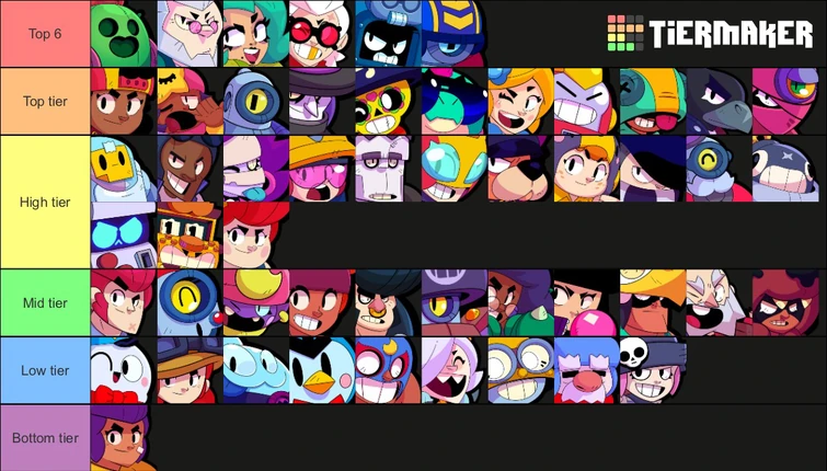Season 9 Tier List | Fandom