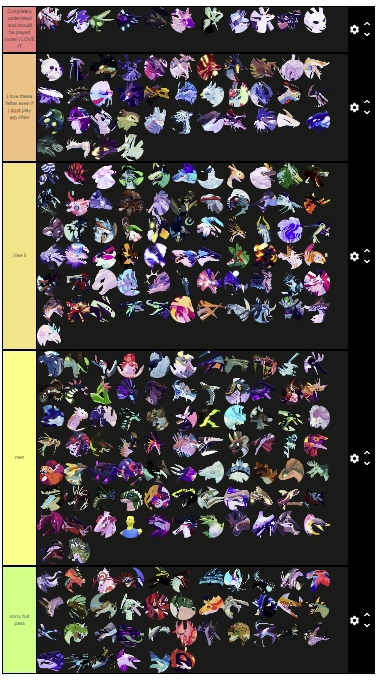 rate tier list i guess | Fandom