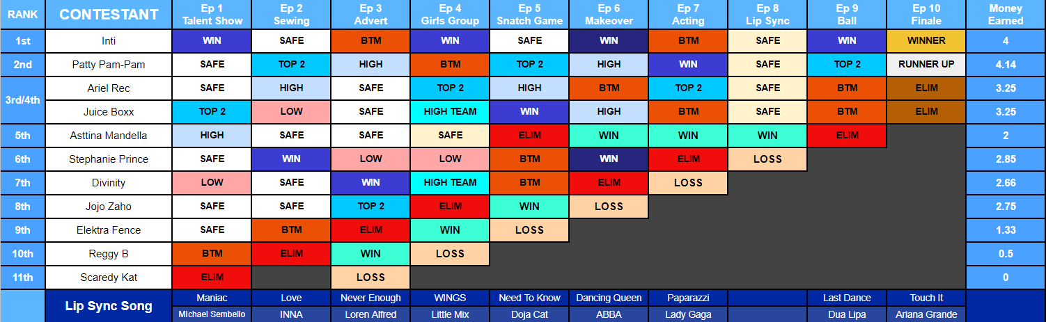 Drag Race International Early Outs Season | Fandom