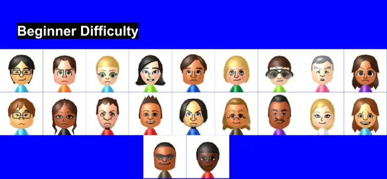 Who the Wii Mii Olympics Beginners look like | Fandom