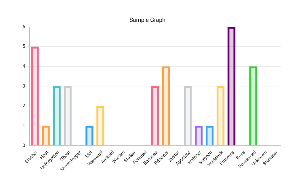 Update on bar graph | Fandom