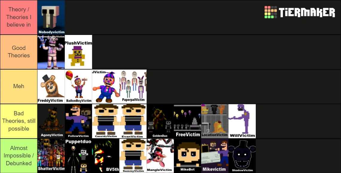 This is possibly the most controversial tier list I made: | Fandom