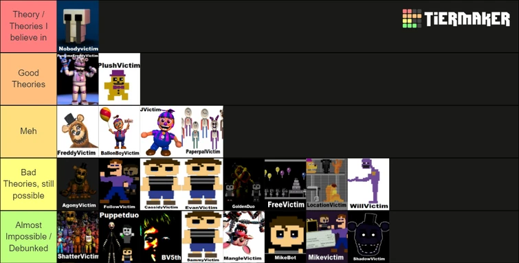 This is possibly the most controversial tier list I made: | Fandom