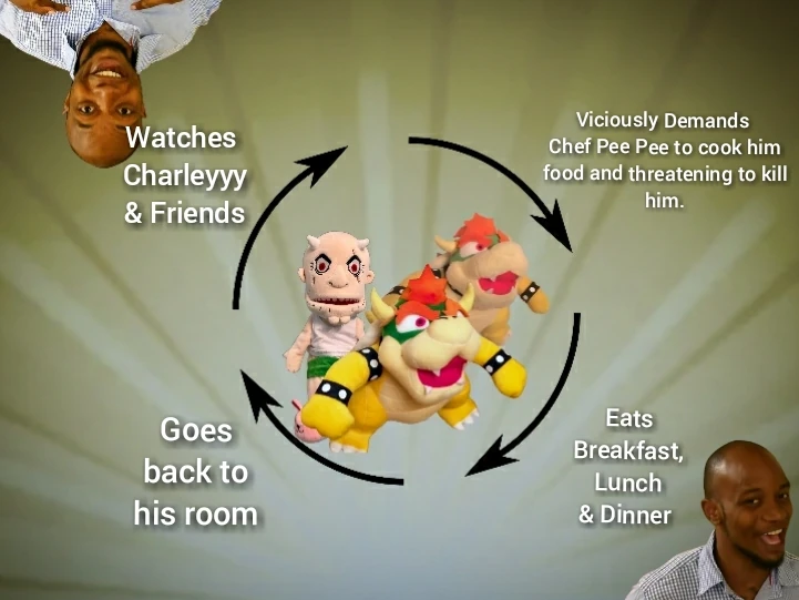 The Vicious Cycle of SML Bowser's Life | Fandom