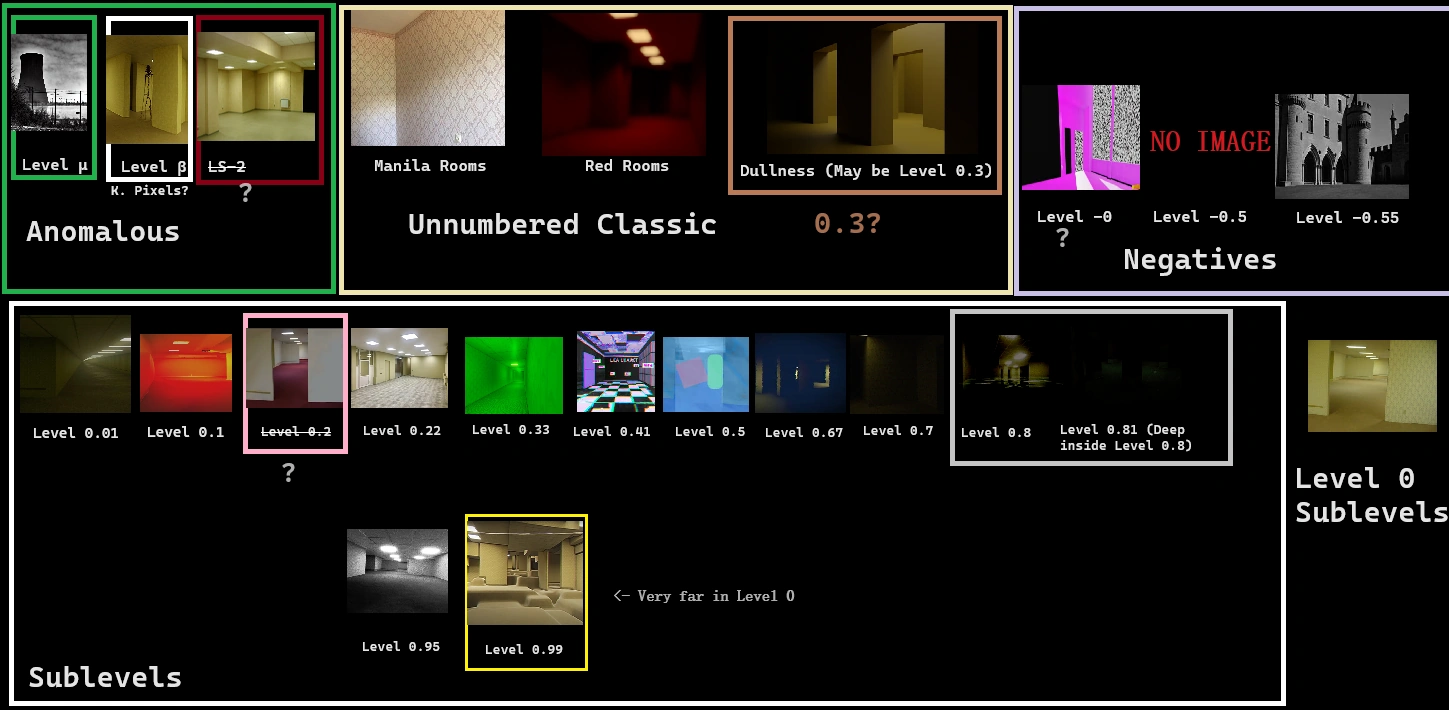 Just wanted to share the art of all DISCOVERED level 0 sublevels in MY ...