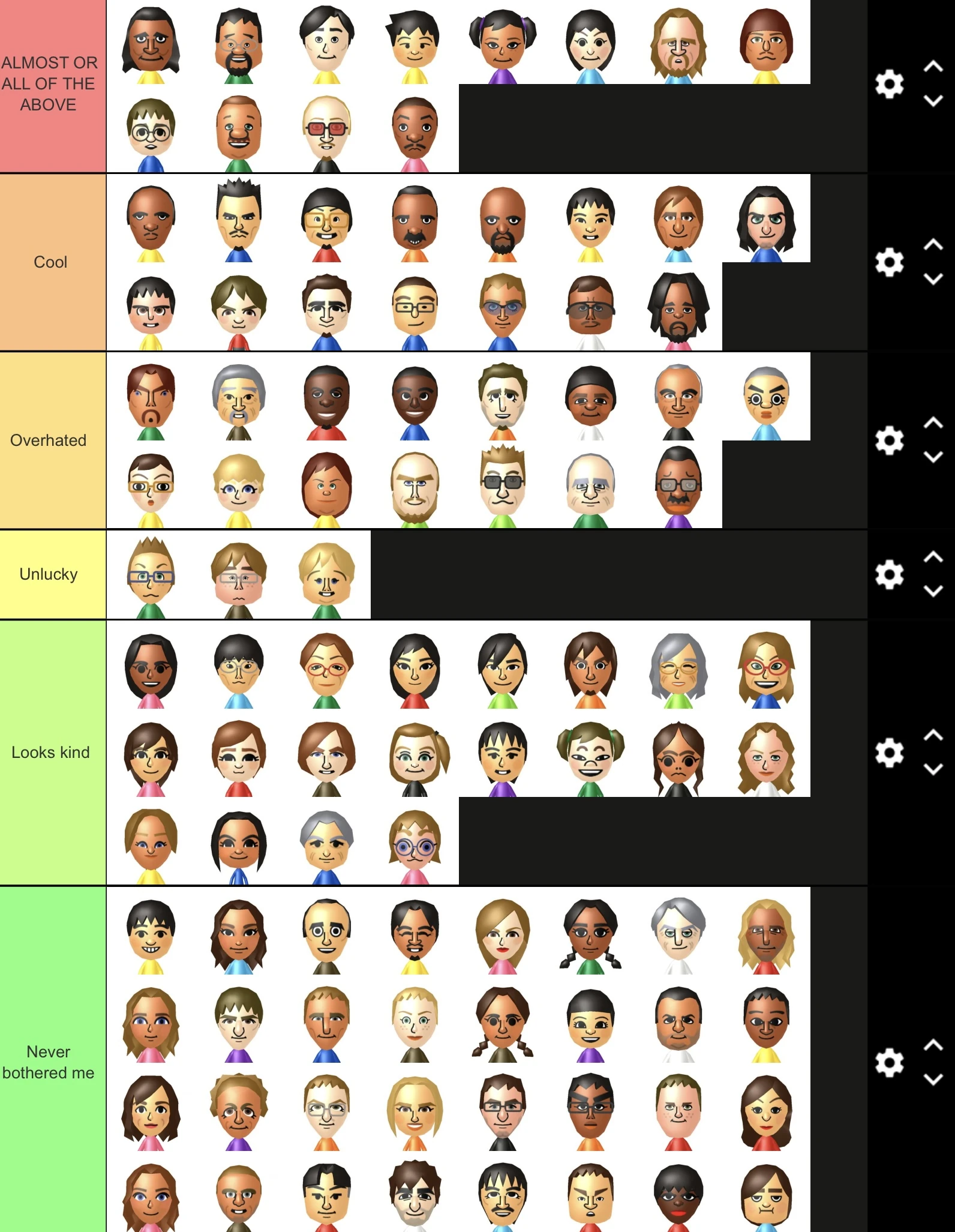 Positive tier list for miis categories | Fandom