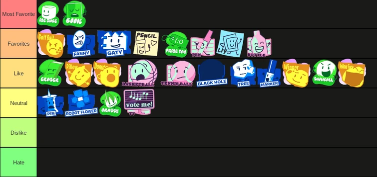 TPOT Final 25 Tier List | Fandom