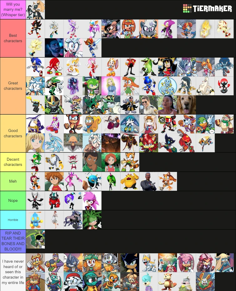 I saw other people doing this so I decided to make a Sonic character tier list | Fandom