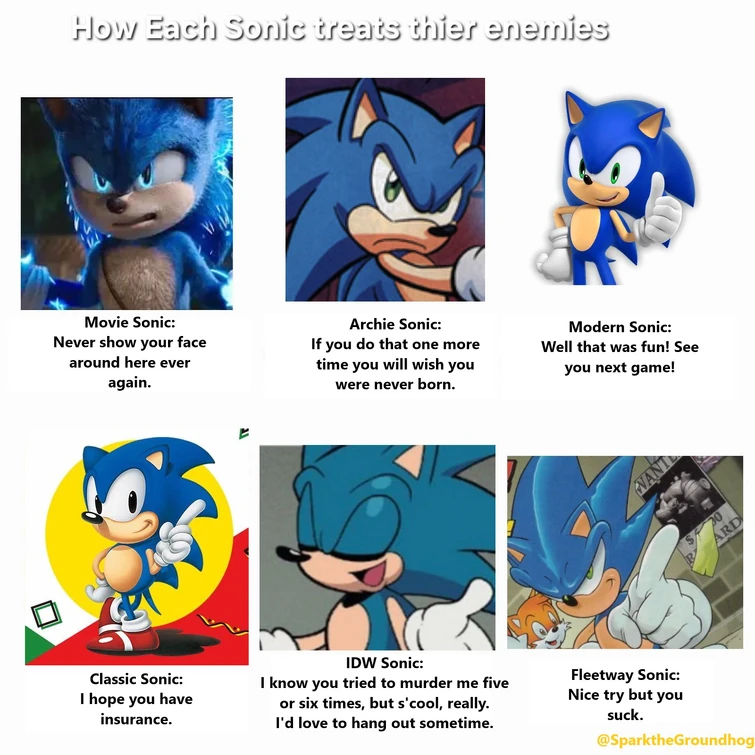 Sonic Meme | Fandom