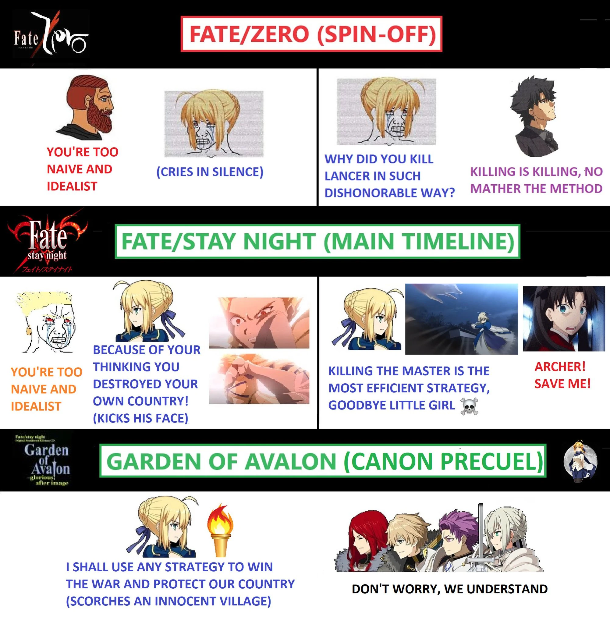 That's why Fate/Zero is a parallel timeline. Saber is so our of ...