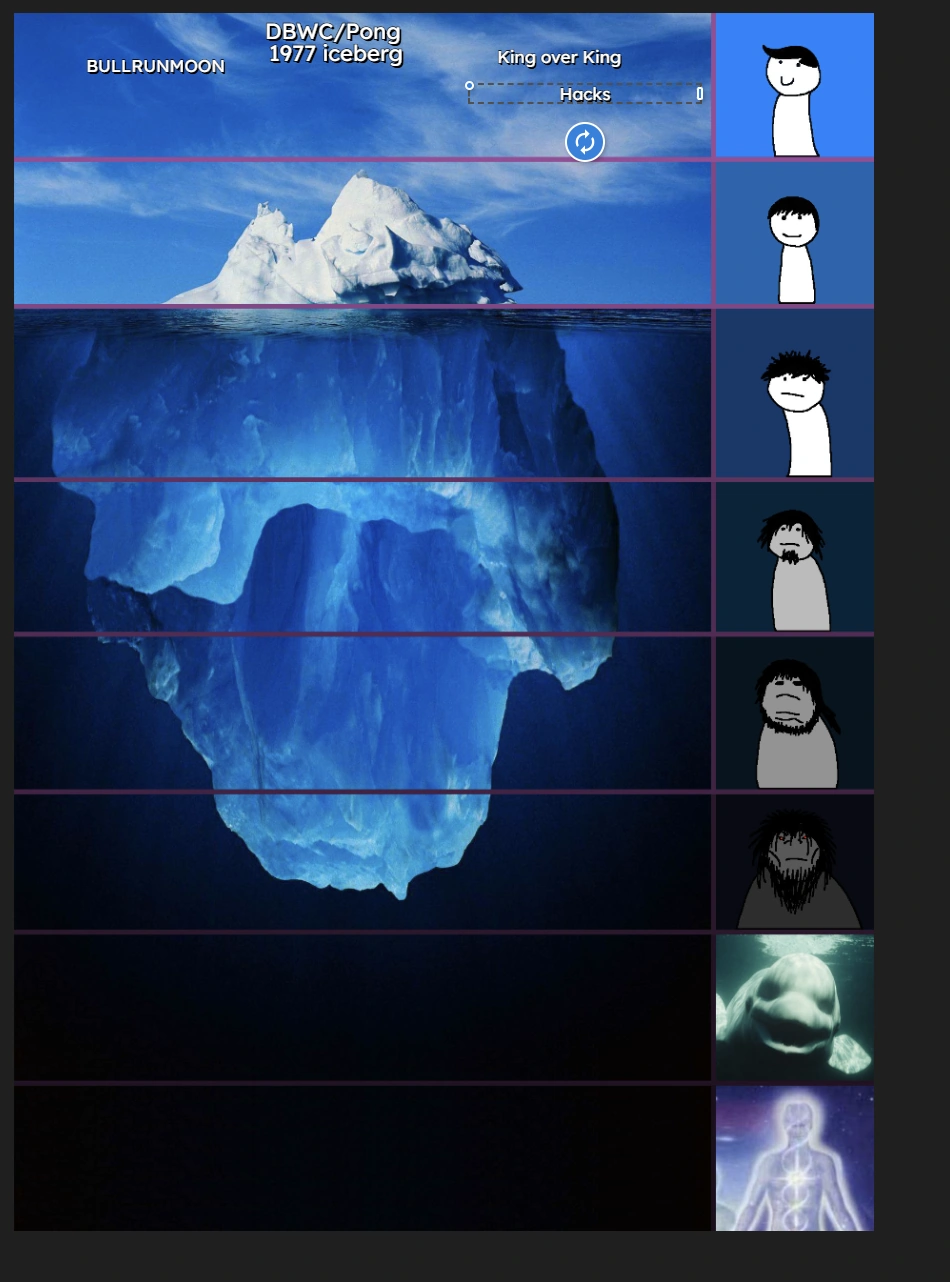 Any things to add to this iceberg chart? | Fandom