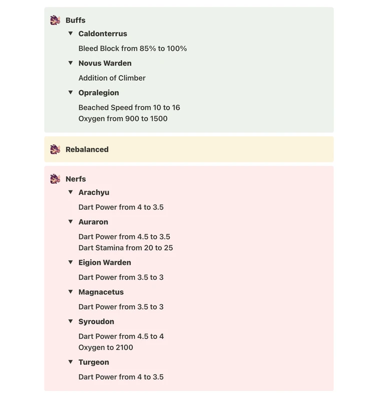 All stat changes this week | Fandom