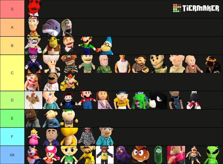 Sml character tier list | Fandom