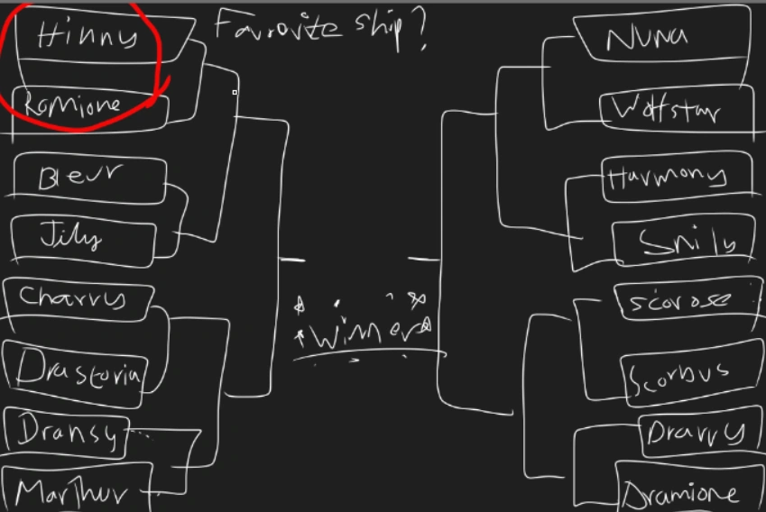 Favourite Ship? [ part 1] | Fandom