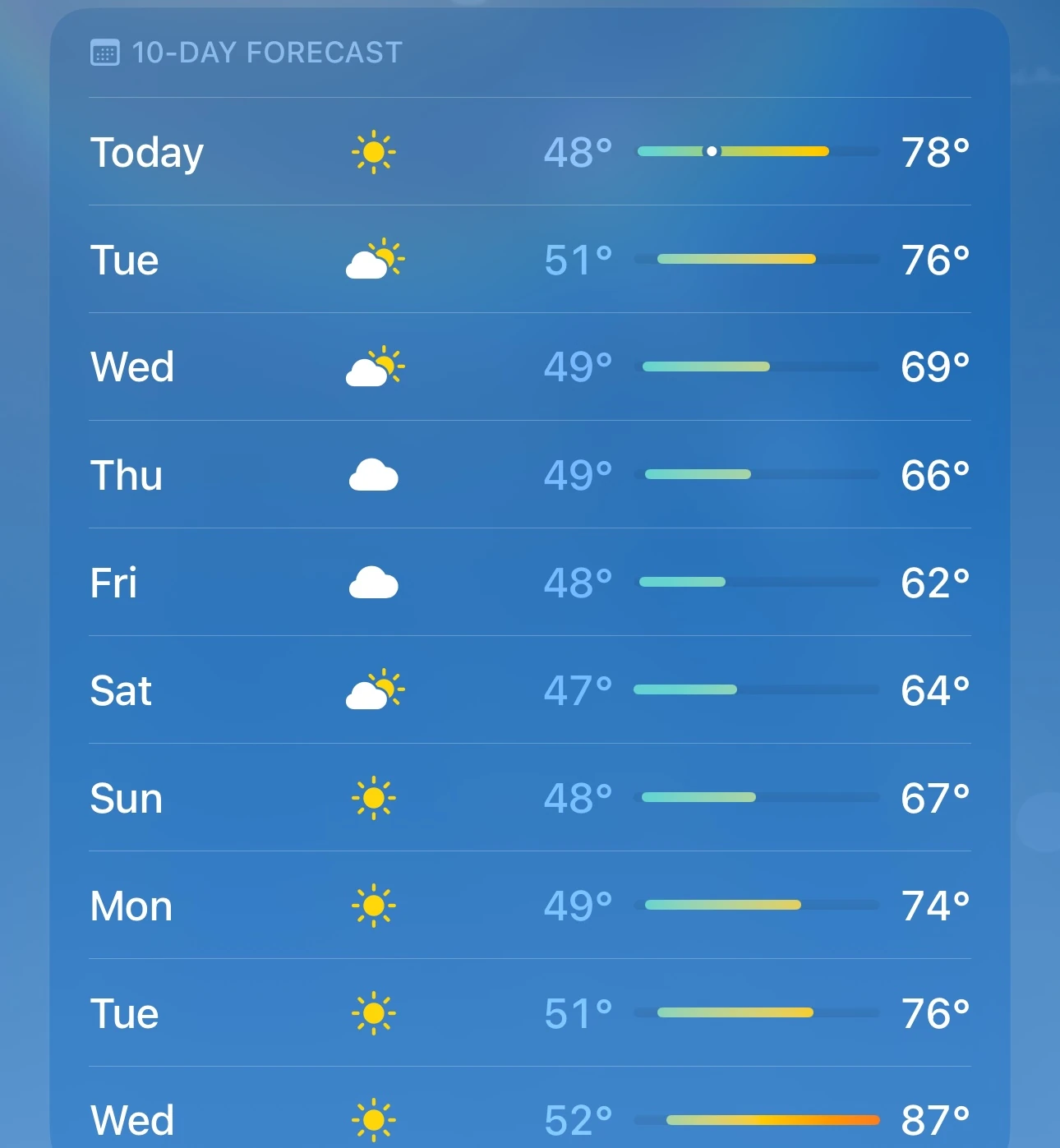 Weather report | Fandom