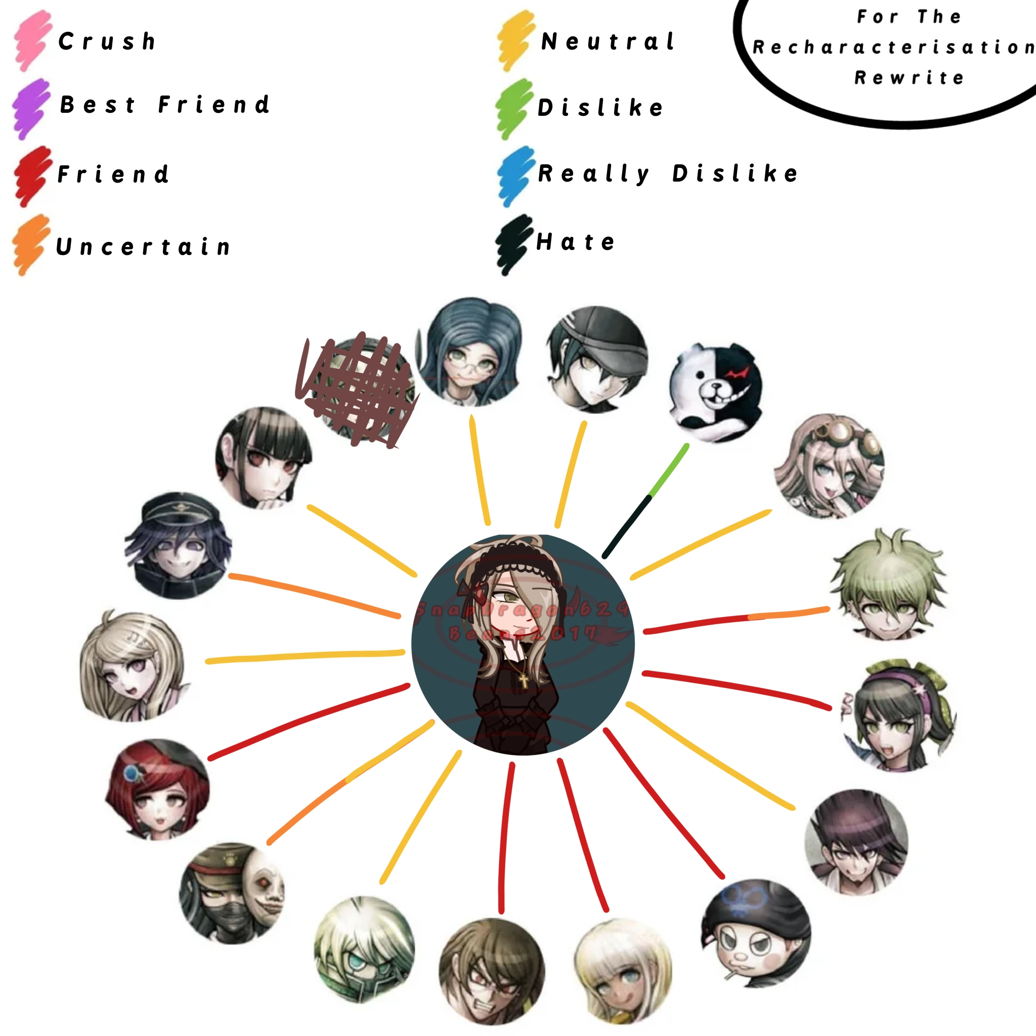 Danganronpa rewrite and Recharacterisation character opinion chart ...