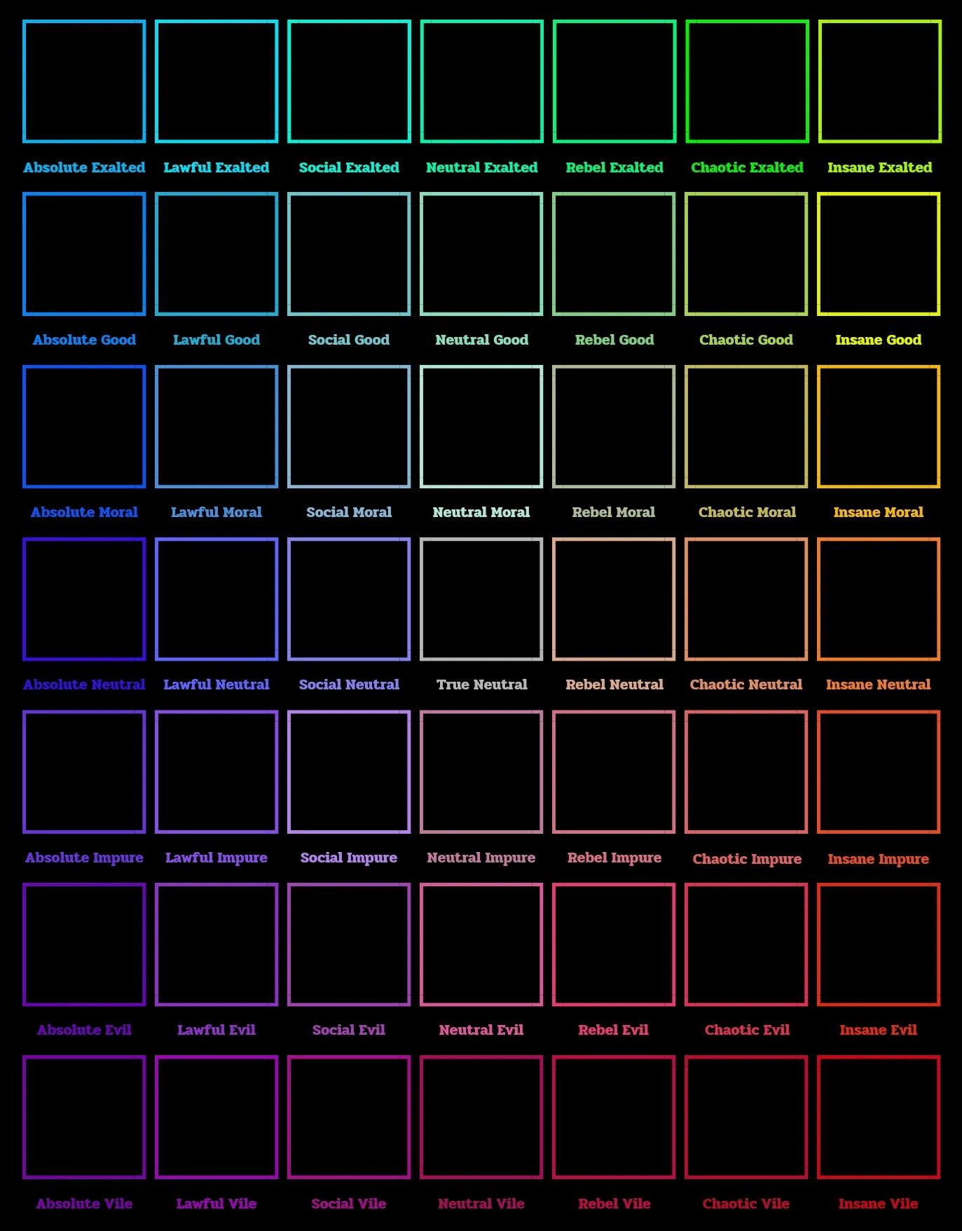 Part 1 of the MIBU community alignment chart. | Fandom