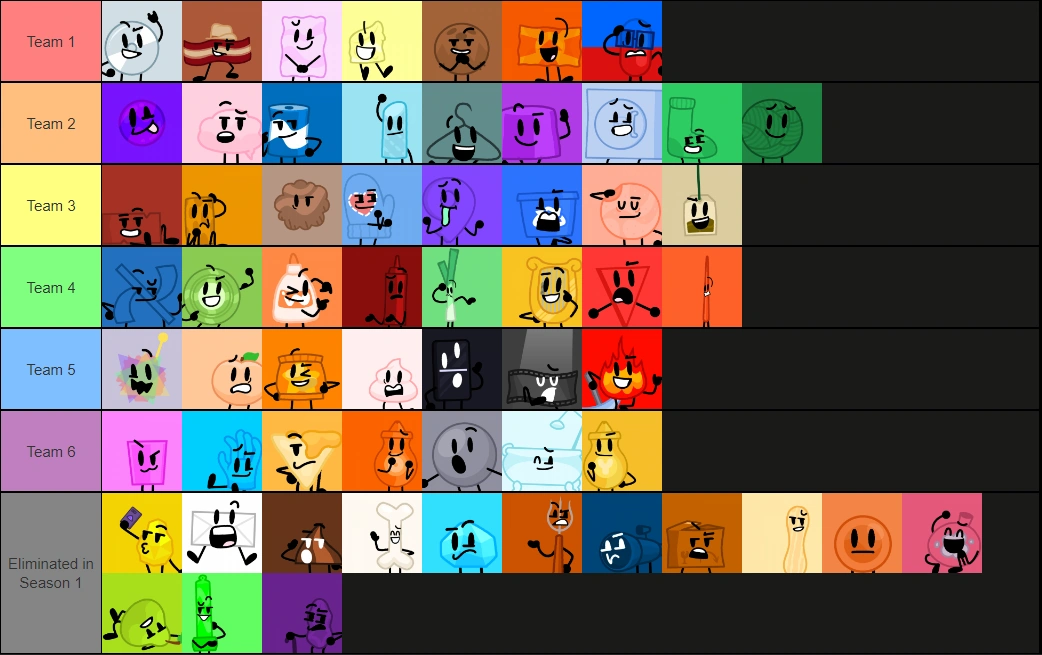 AIB Season 1 Prediction | Fandom