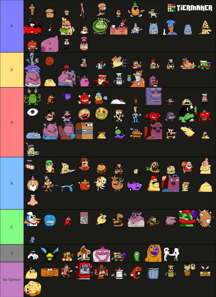 Pizza Tower Tier List | Fandom