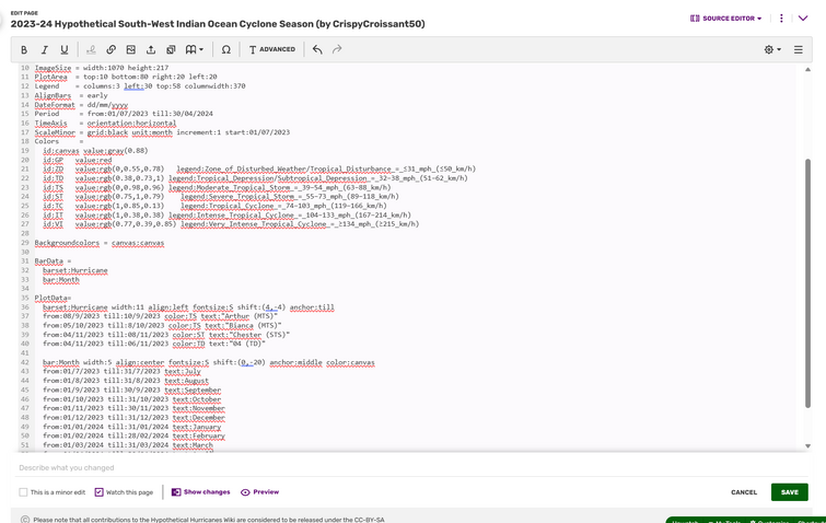 Discuss Everything About Hypothetical Hurricanes Wiki | Fandom
