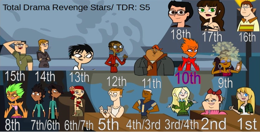 total drama revenge stars elimination order | Fandom