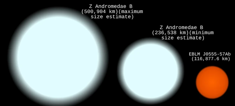 Discuss Everything About The Universe of The Universe Wiki | Fandom