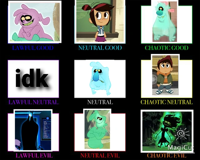 Tgamm alignment chart | Fandom