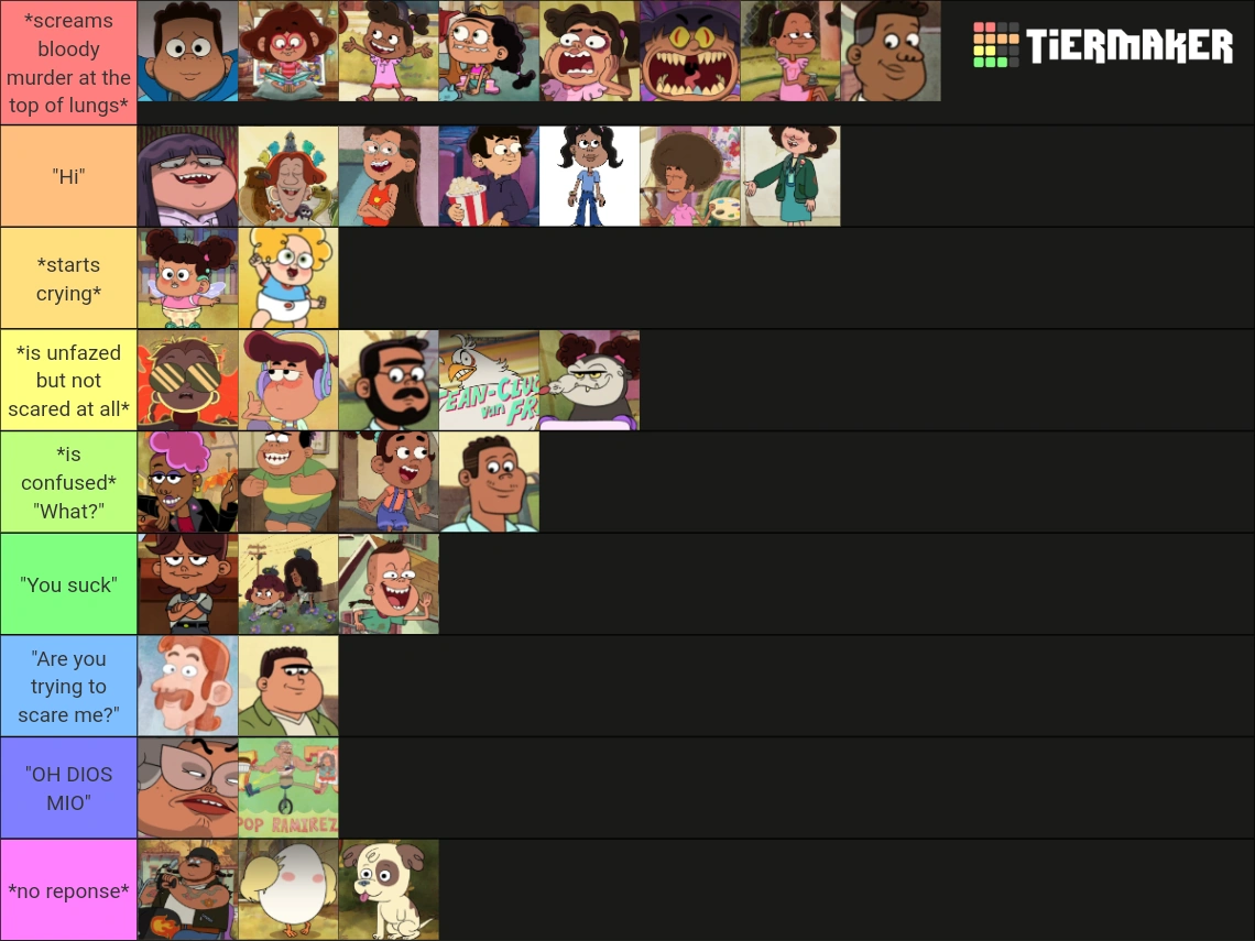 Primos Boo Reaction Alignment Chart but Extended | Fandom