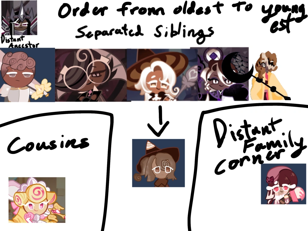 coffee family thingy | Fandom