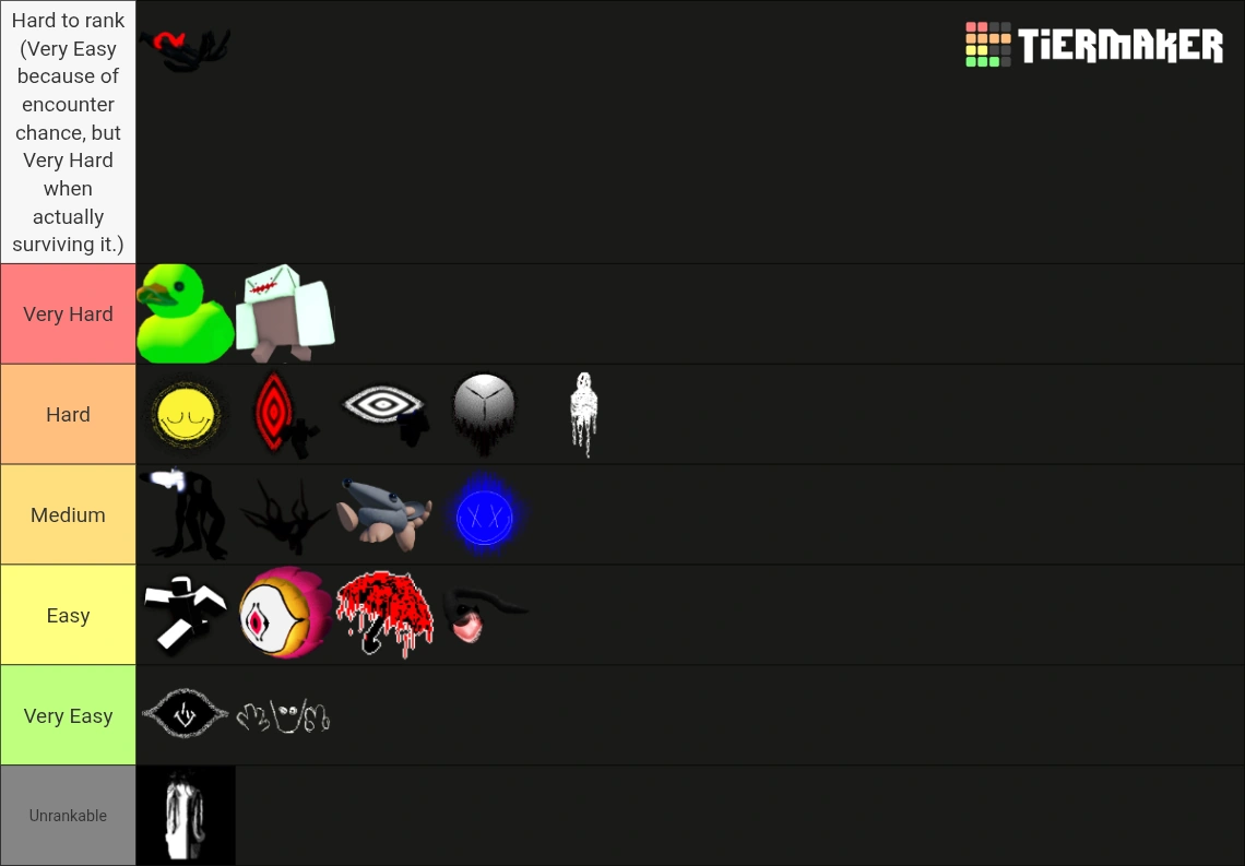 This is my entity tier list (ranked by difficulty, Grace entities only ...