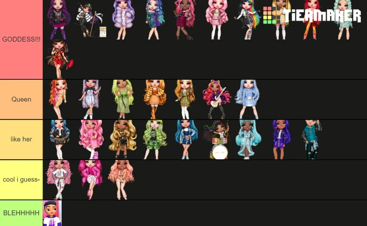my RH tier list | Fandom