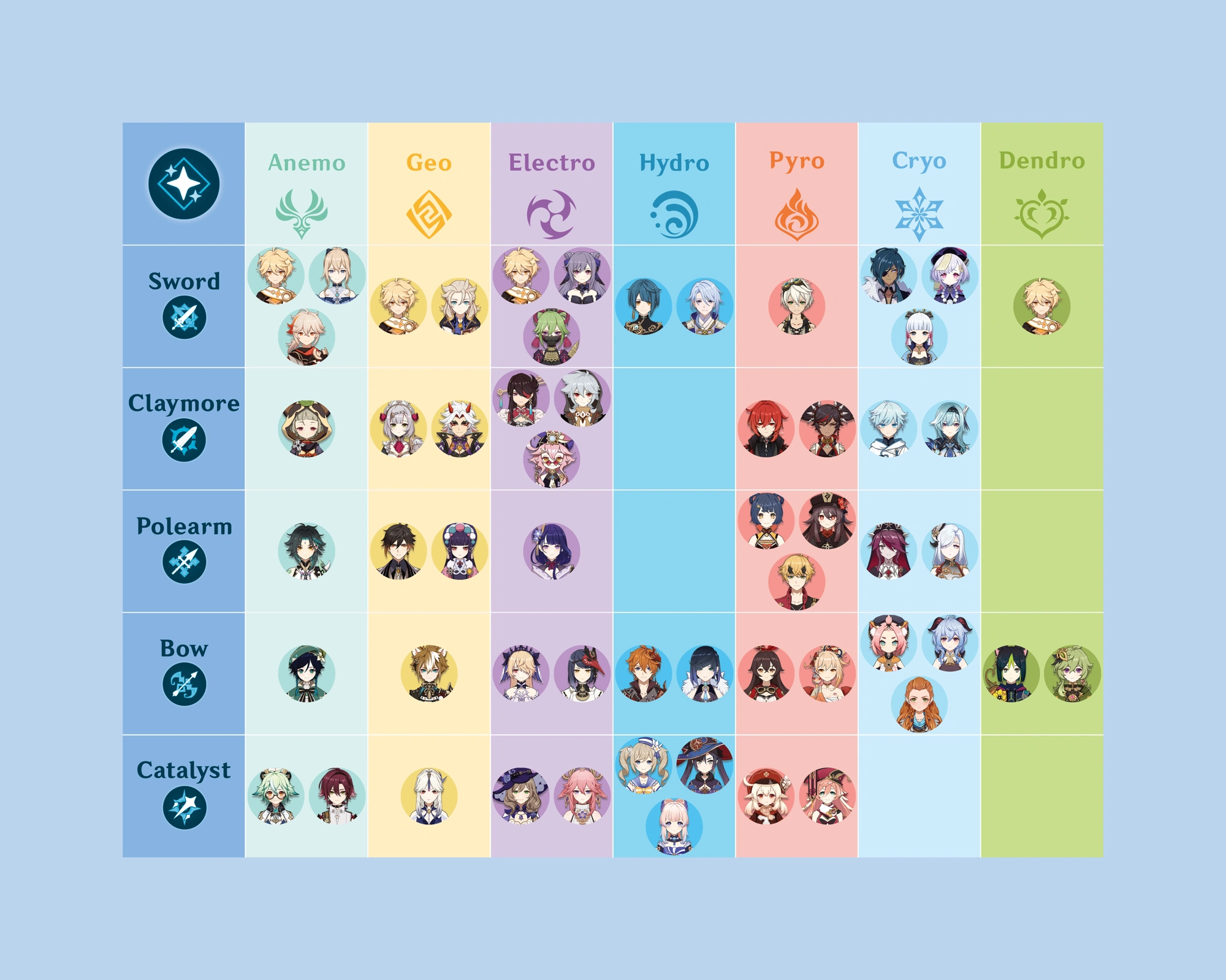 Updated my character chart for 3.0 | Fandom
