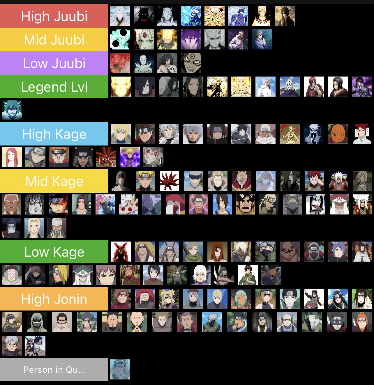 Naruto Fandom makes a Power Tier List Part 115 - 7th Gate Guy | Fandom