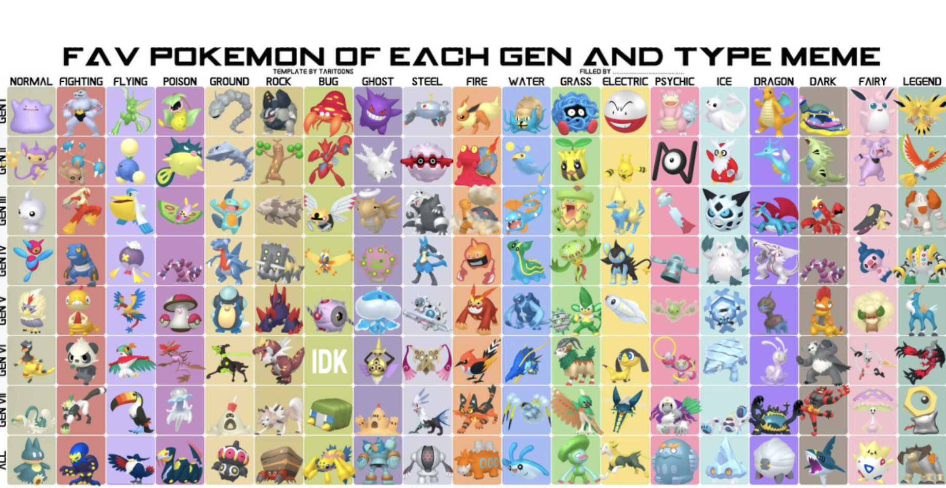 I filled out this whole page with my favorite Pokémon of each type and ...