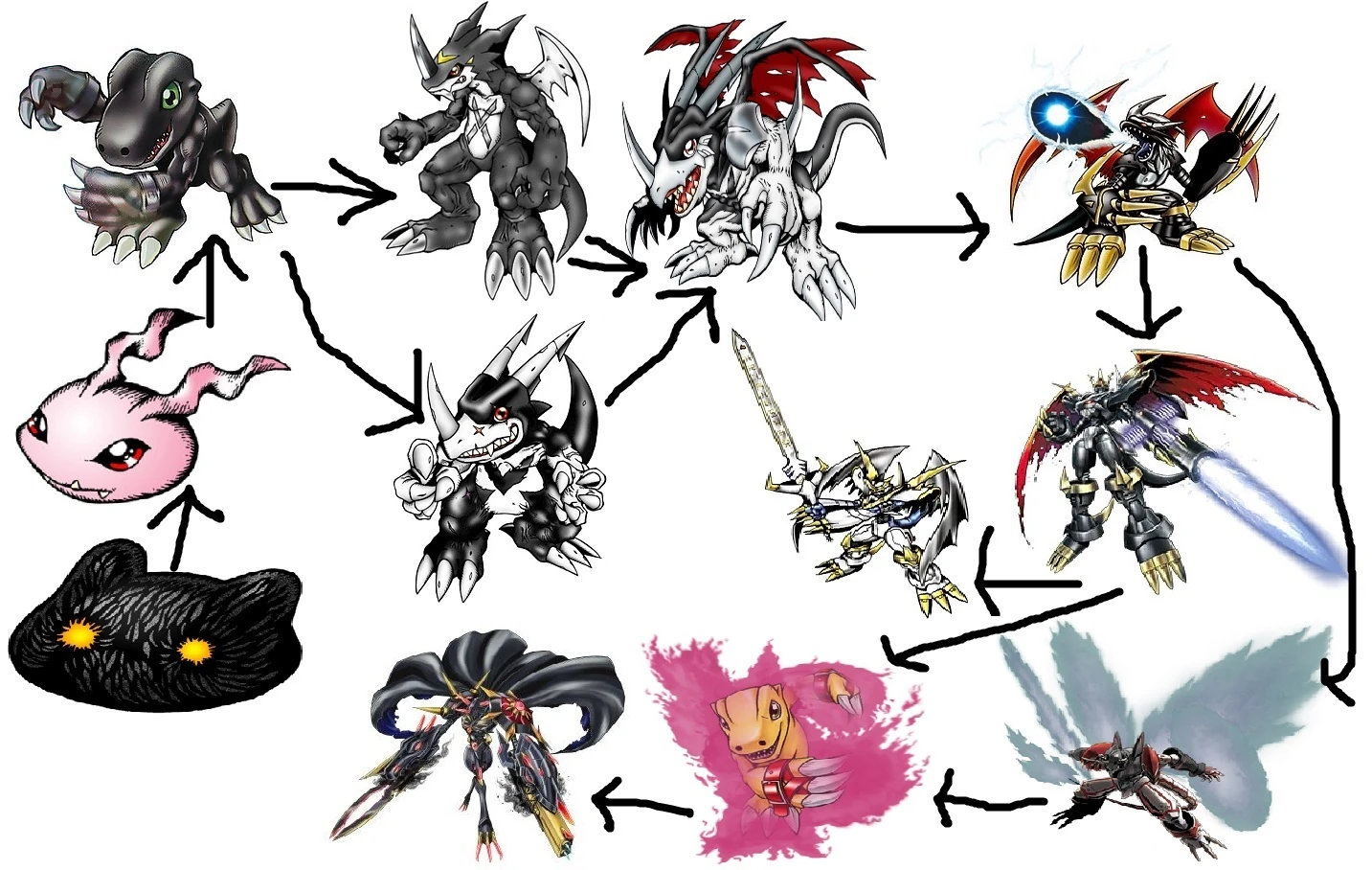 black agumon(2006 anime) evolution line | Fandom