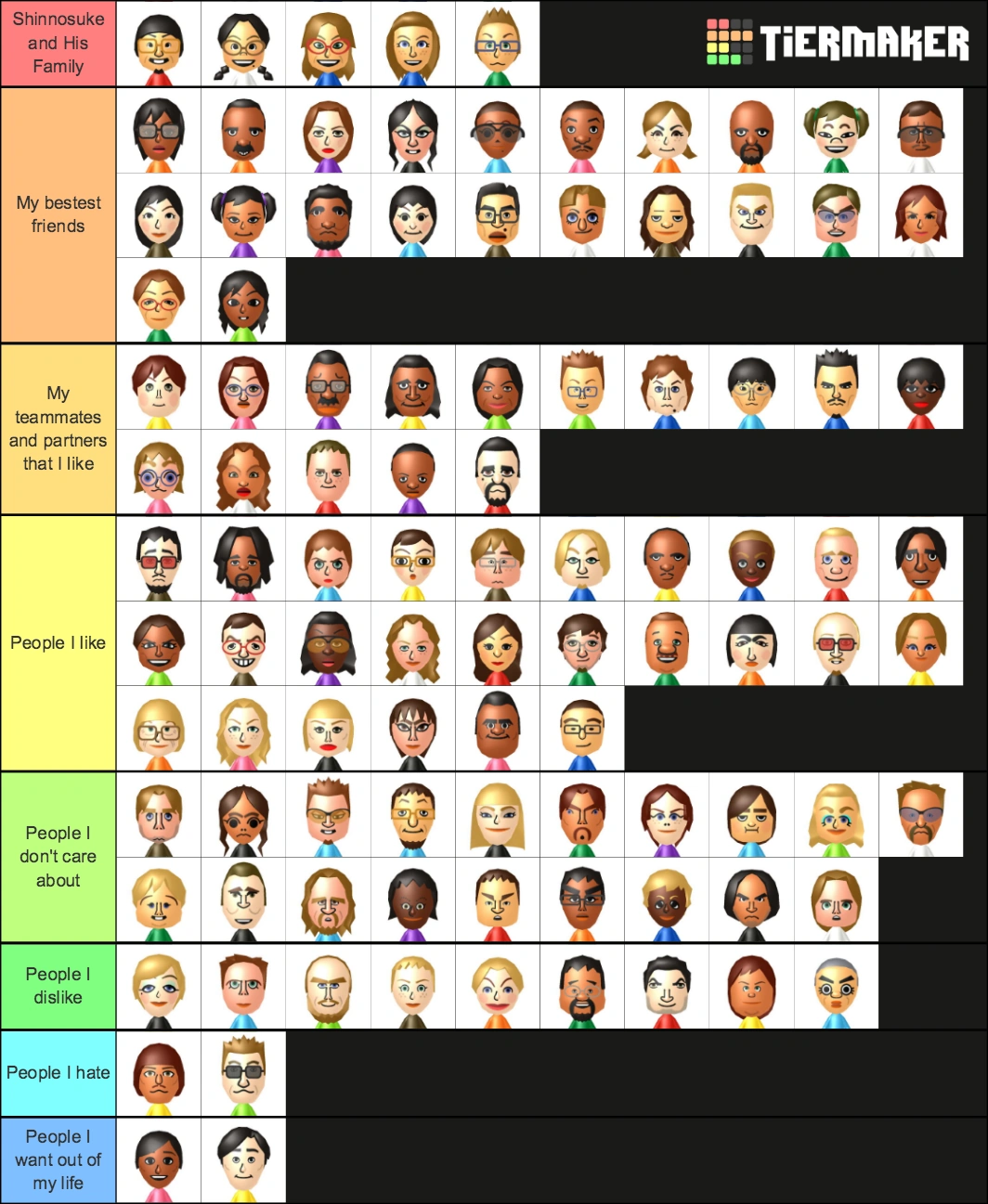 Shinnosuke's mii tier list | Fandom