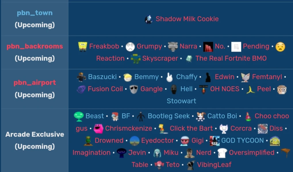 Final bot list for the update | Fandom