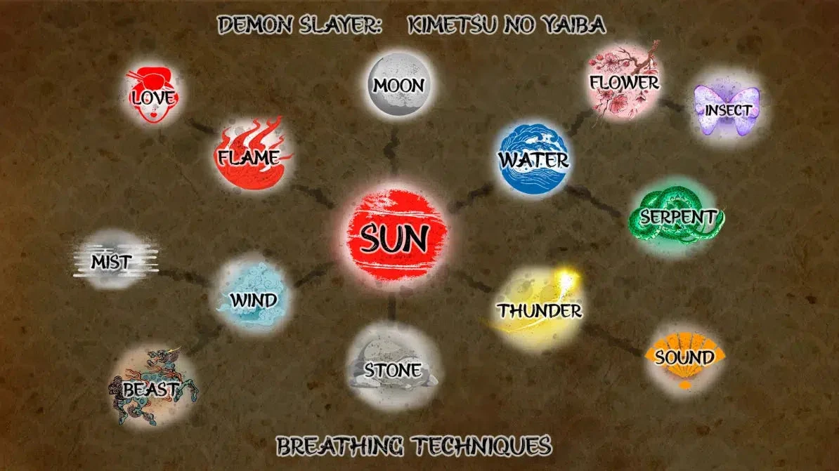 Your breathing style | Fandom