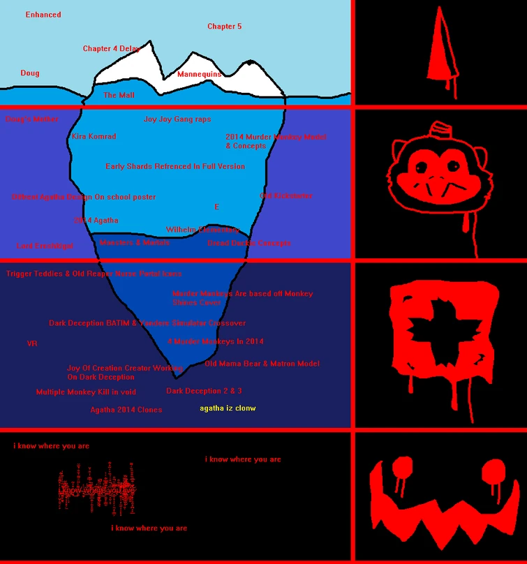 Here is my DD Iceberg. | Fandom