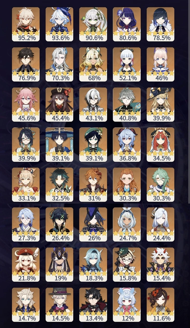 Character holding rate. | Fandom