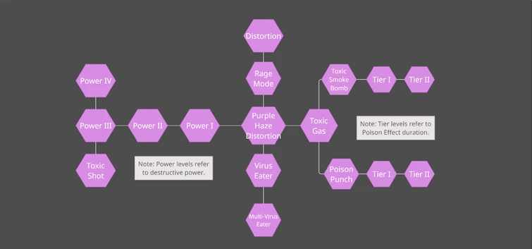 Purple Haze Distortion Concept | Fandom