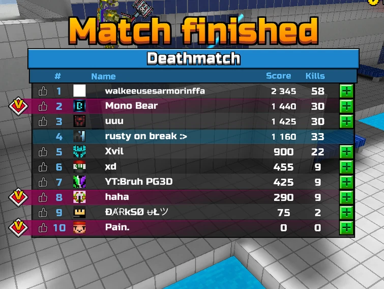 Discuss Everything About Pixel Gun Wiki | Fandom